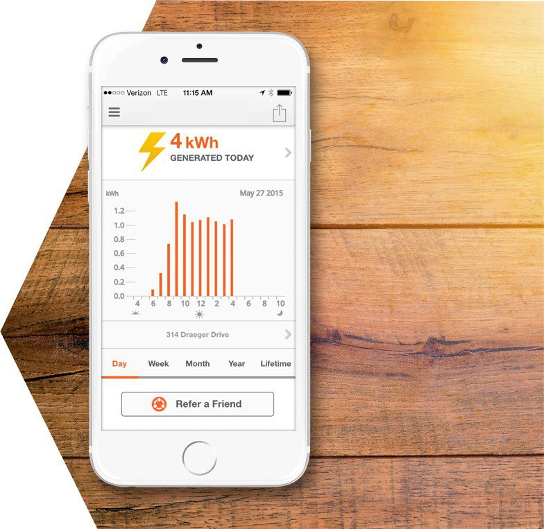 The System – Resol